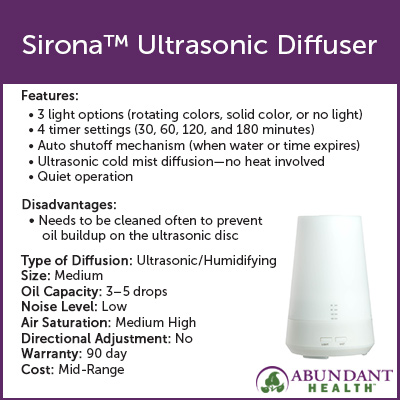 Chart_Sirona